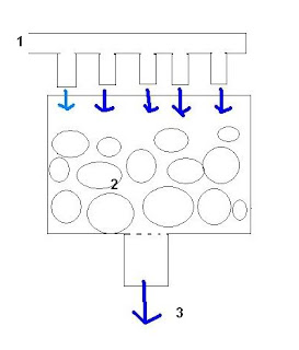 Koi Pond Filter With Trickle Filters | Koi Fish Care Info