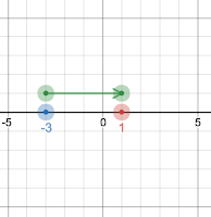 Engaging Math: Desmos Activities