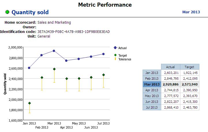 มารู้จักกับ IBM Cognos Metric Studio #9