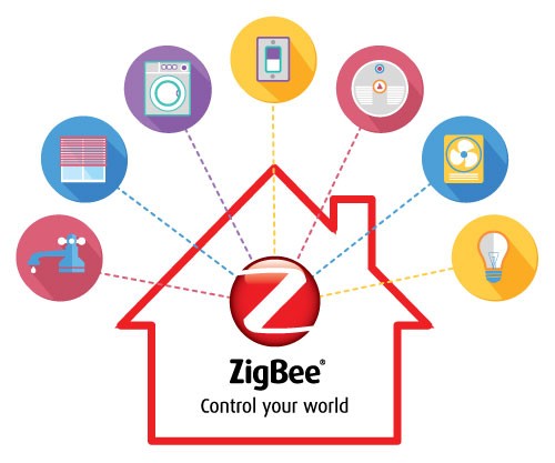 Smart D Home Blog: ZigBee Alliance Leads the Way To Smarter, More ...