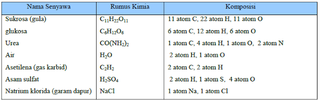 KIMIA DASAR I (definisi ilmu kimia, metode ilmiah,sistem internasional ...