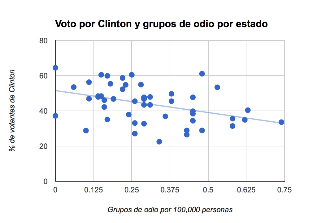 AIG : La geografía del odio en Estados Unidos
