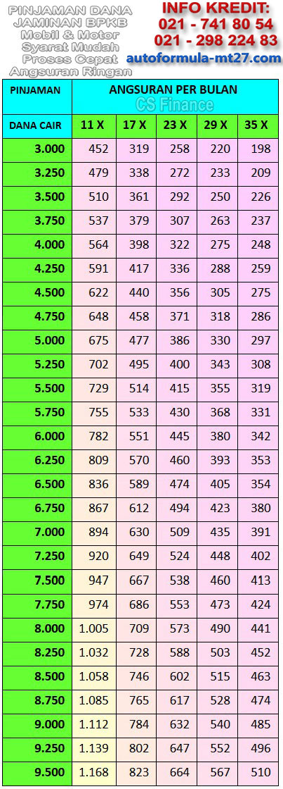 35 TABEL CICILAN LEASING - TABEL