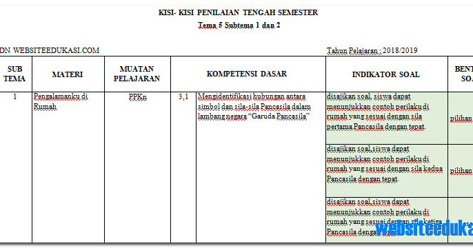 Kisi-Kisi PTS / UTS Kelas 2 Semester 2 K13 Tahun 2018/2019 - Belajar ... Kisi-Kisi PTS / UTS Kelas 2 Semester 2 K13 Tahun 2018/2019 - Belajar ...