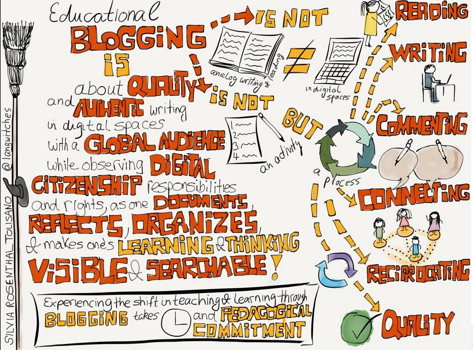 Tools and Tips for the Connected Classroom: A Classroom Learning To Blog