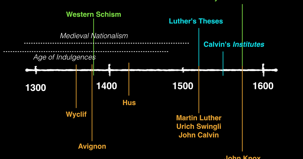 Covered in His Dust: CHURCH HISTORY: AD 1550 thru AD 1650