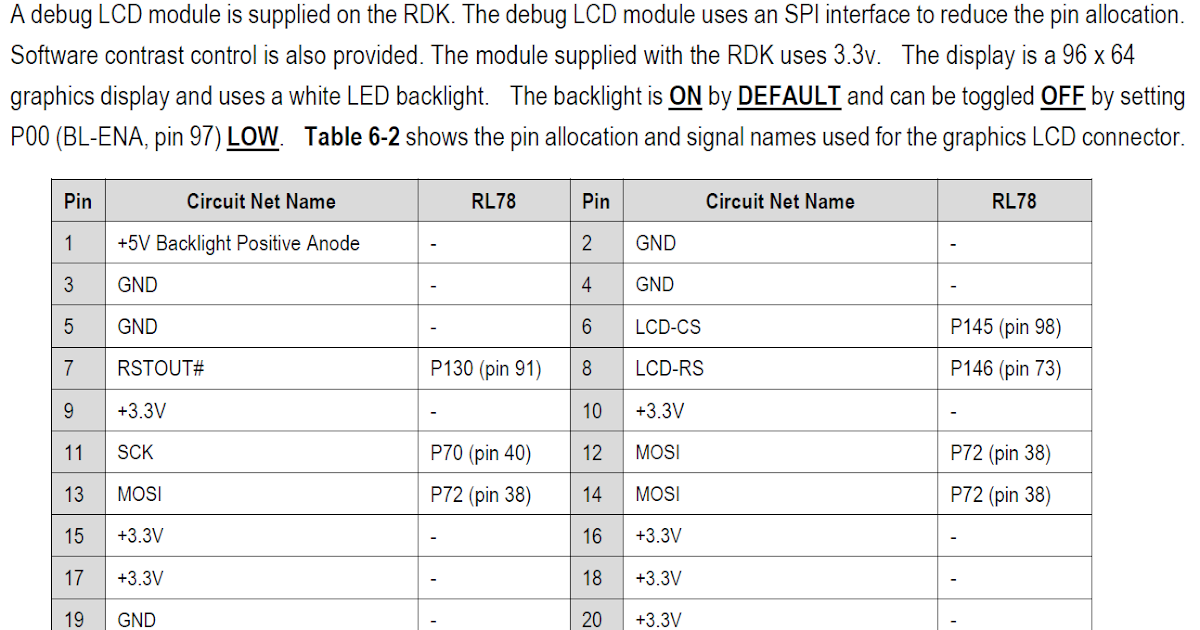 Renesas RL78 YRDKRL78G14: PRACTICA # 4 LCD GRAFICA 96x64 (SPI)