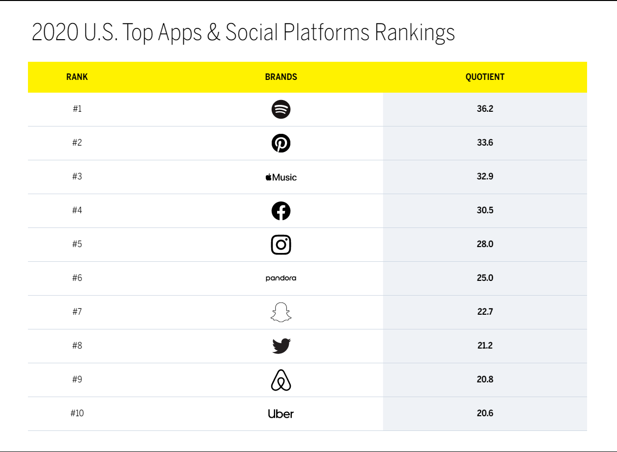 A Look at the Crucial Role being Played by Apps and Social Media During ...