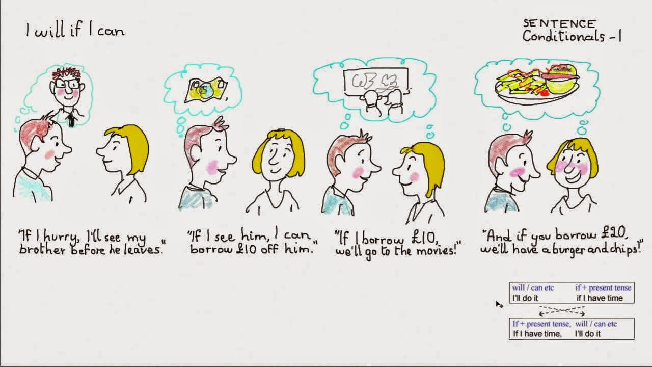 REMEDIAL IV ENGLISH (team 2): FIRST CONDITIONAL