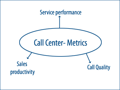 Call Center Metrics: Critical Call Center Metrics and What They Say ...
