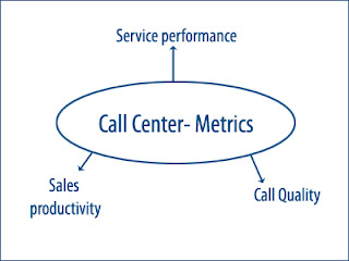 Call Center Metrics: Critical Call Center Metrics and What They Say ...