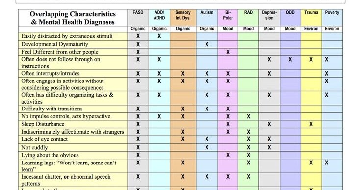 Parenting Complex Children : Day 24 The Overlapping Behavioral ...