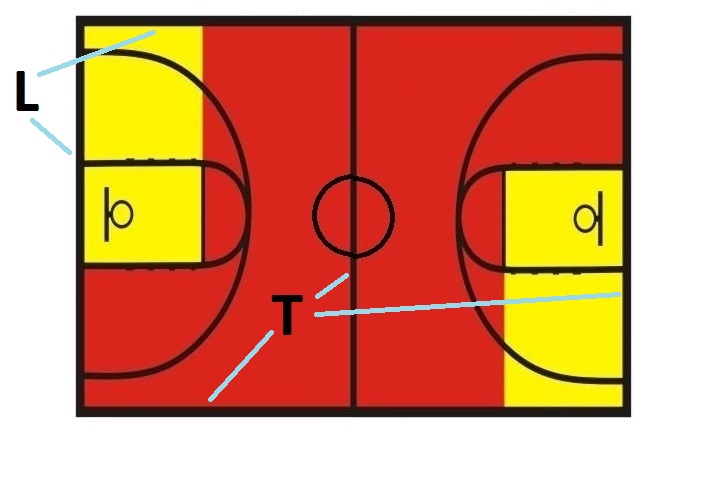 Potomac Valley Officials Association: Introduction to Positioning (2 ...