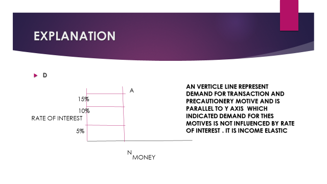 ECONOMICS,COMMERCE AND MANAGEMENT: LIQUIDITY PREFERENCE THEORY OF INTEREST