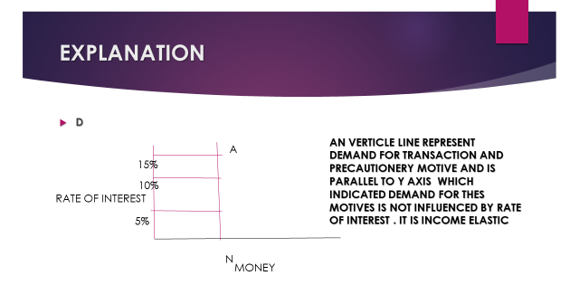 ECONOMICS,COMMERCE AND MANAGEMENT: LIQUIDITY PREFERENCE THEORY OF INTEREST