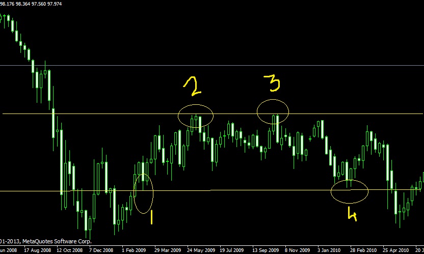 Learn Trading Strategies: Trend-Basics