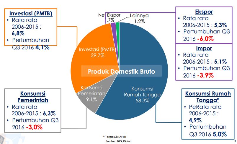Sistem Ekonomi Indonesia