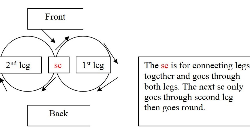 How to connect legs together for an Amigurumi Doll - Sayjai Amigurumi ...