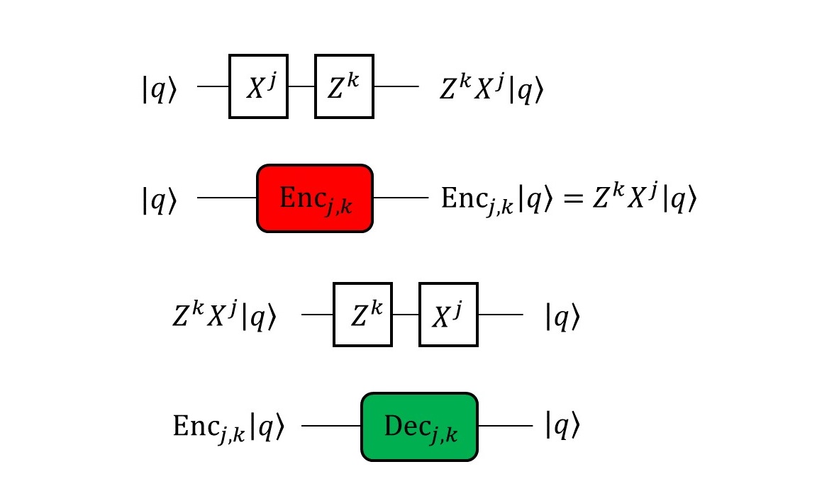 Quantum Gazette: Delegated quantum computation