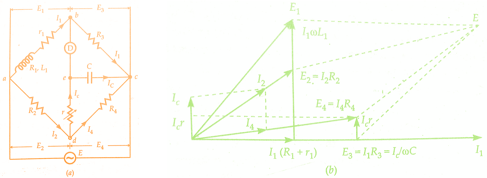Measurement of Self Inductance By Anderson's Bridge