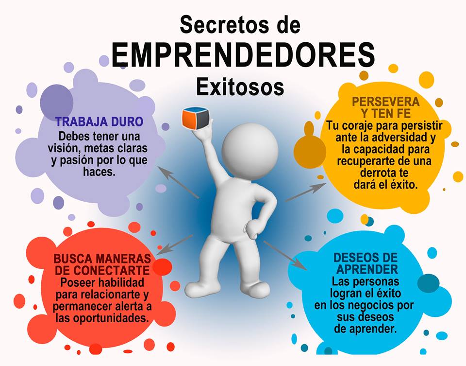 Emprendedores: El emprendedor y el emprendimiento Frida Aragon
