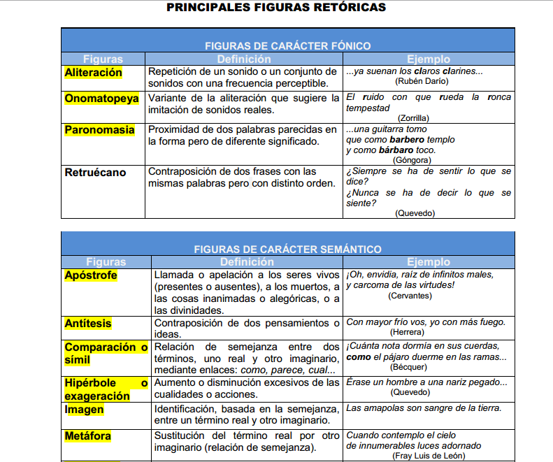 Terra Incognita · 1: Principales figuras retóricas