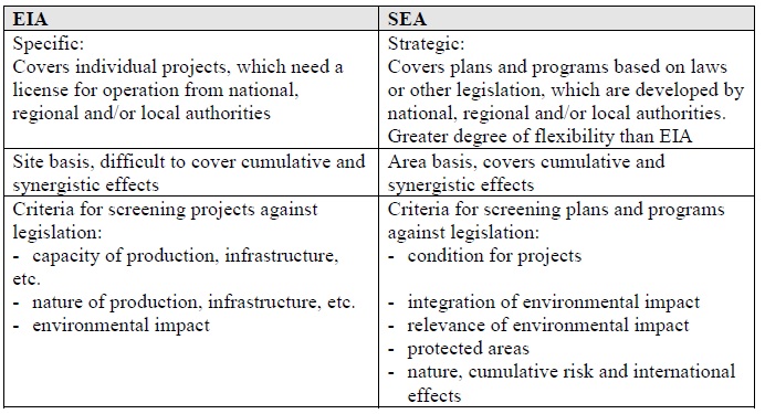 HSE 4 Sustainable Country