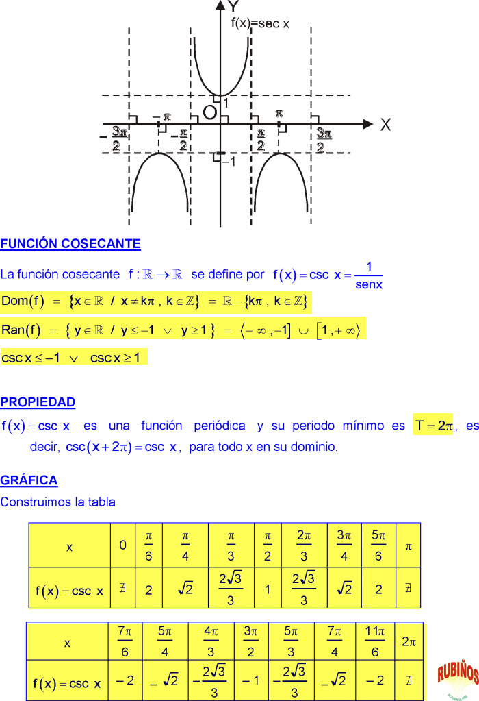 Función trigonométrica problemas resueltos