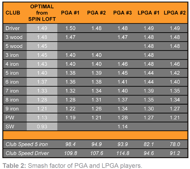 The Japan Golf Blog: Smash Factor