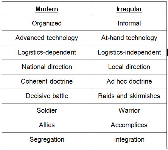 FEATURED | Hybrid Warfare - The Naval Dimension