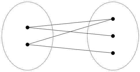 Essa Nirwana: Teori Graph