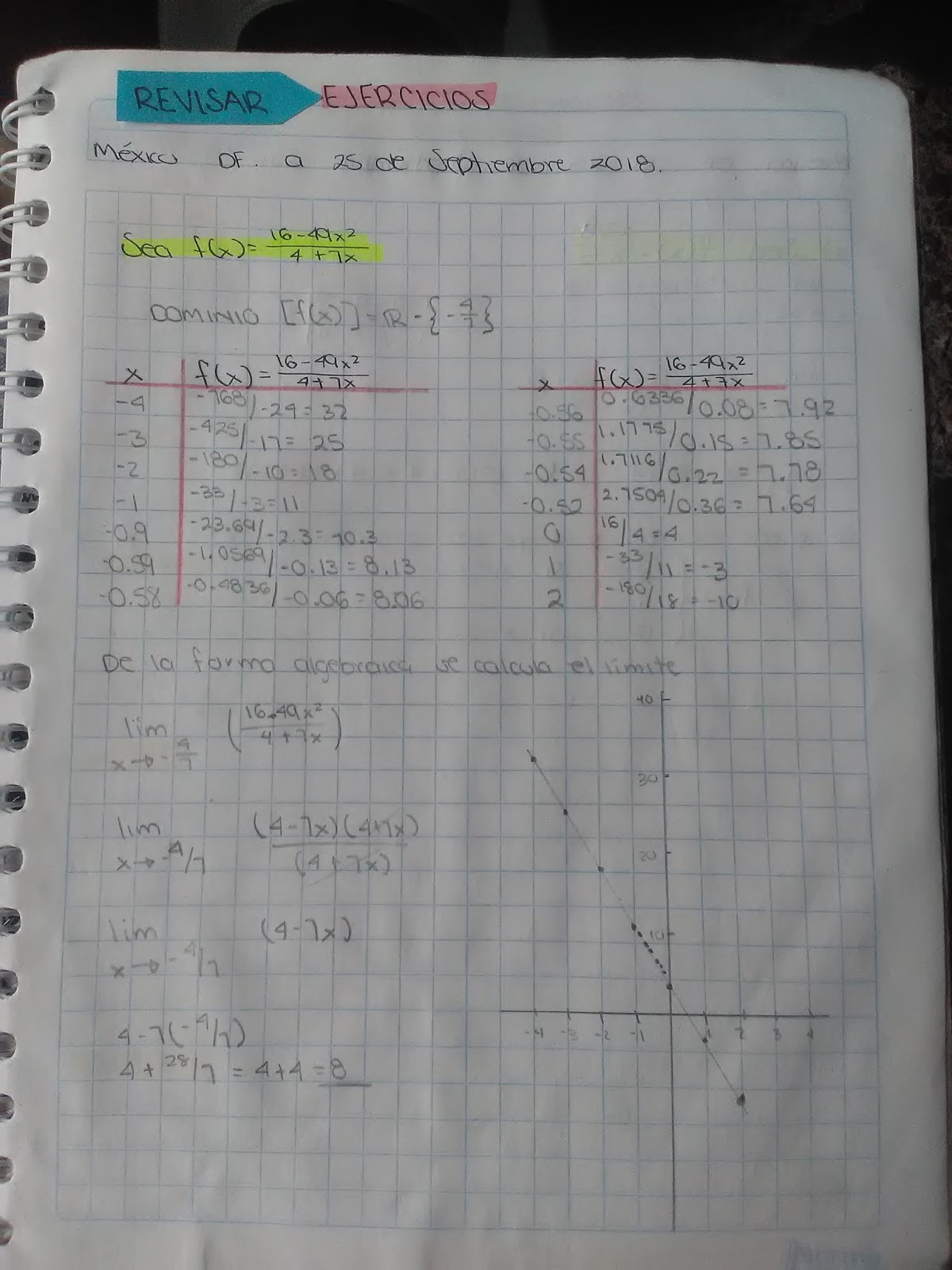 Tareas de Matemáticas: El límite de una Función idea intuitiva de ...