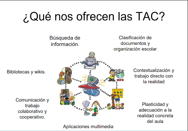 TECNOLOGÍAS DEL CONOCIMIENTO APLICADAS A LA EDUCACIÓN: TECNOLOGÍA DE ...