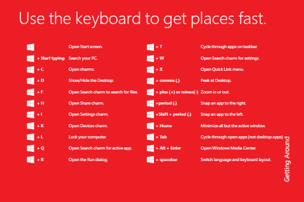 Windows 8 Keyboard Shortcuts. ~ Gamersblog