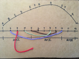Fiction University: Pushing the Plot Forward—Tying (and Trimming) Loose ...