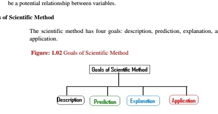 Reseach: Goals of Science and Scientific Methods
