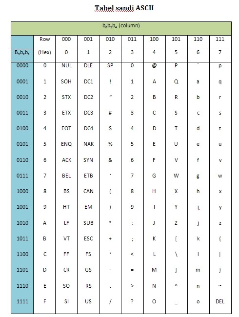 Kode Karakter | My adventures