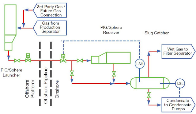 P&ID Process Diagram, Piping, Symbol, Abbreviation, Equipment, Pump ...