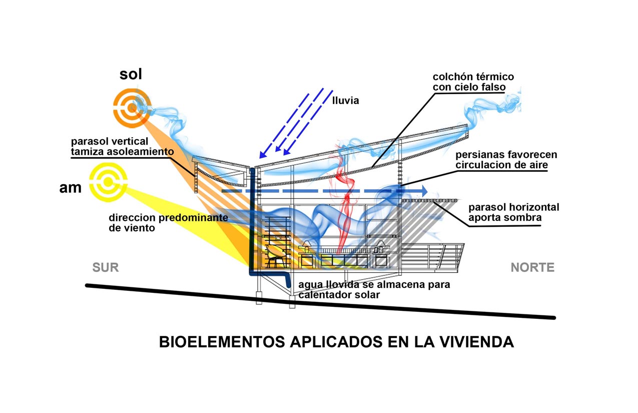 Diseno VIII INCE: Imágenes de análisis bioclimatico