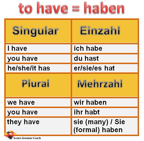 Learn German Coach: Irregular Verb Conjugation of haben