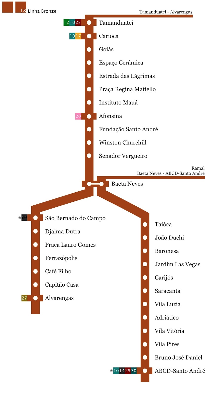 Expansão São Paulo: Linha 18 Bronze