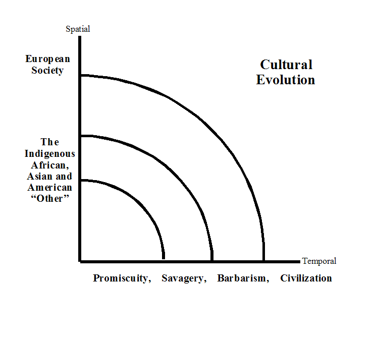 Cultural Anth Fall 2017: History of Anthropological Thought