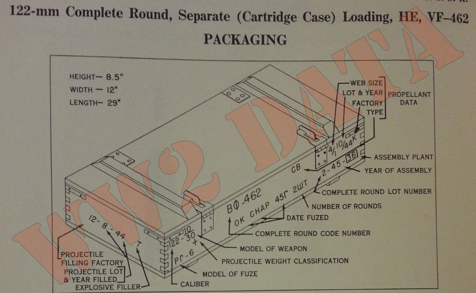 WW2 Equipment Data: Soviet Explosive Ordnance - 122mm Projectiles (Part 1)