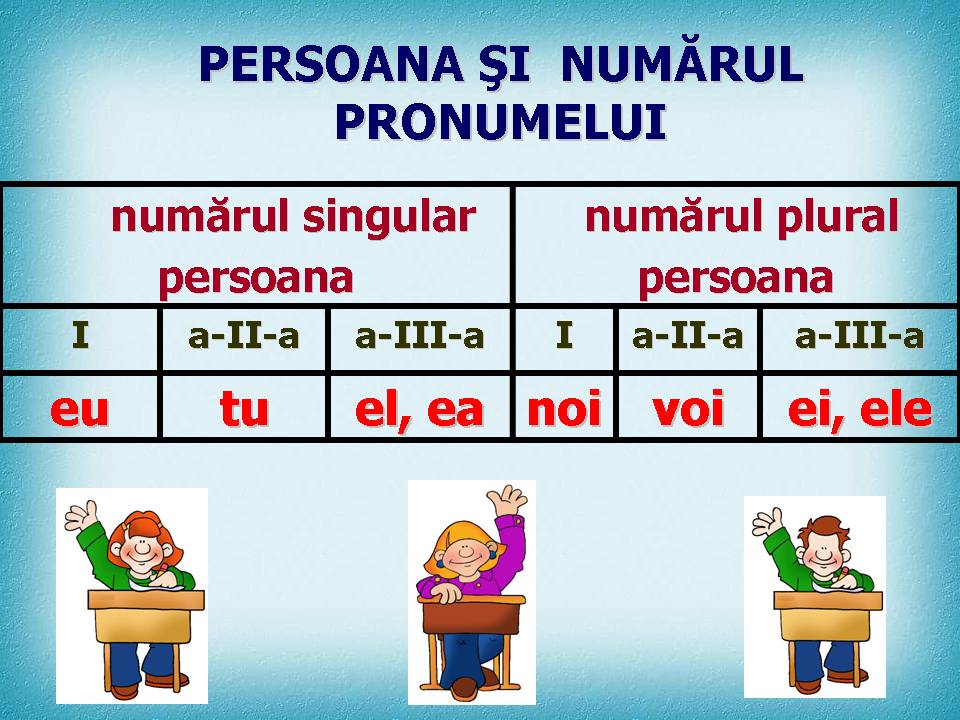 CLASA NOASTRĂ: [ FOTO ] PRONUMELE PERSONAL