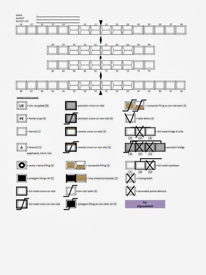 Odontogram - Dentistry Muhammadiyah University of Yogyakarta