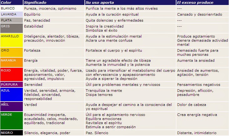 El Blog de Aldo: Los significados del color