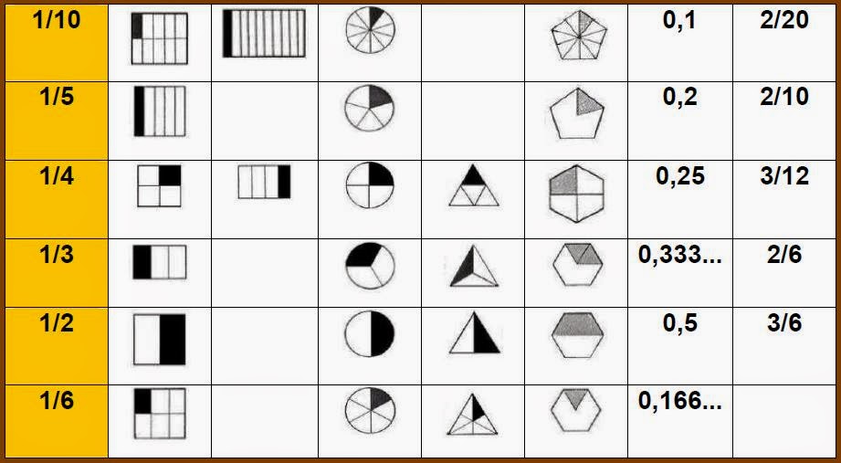 La PUERTA de BEMDAS: MAT2 - Unidad 3 - Ejercicios, mapa mental y unos ...