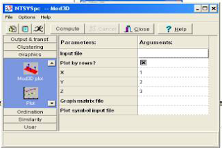 Principal Component Analysis Using NTSYS-pc ~ NK BioSoft Articles