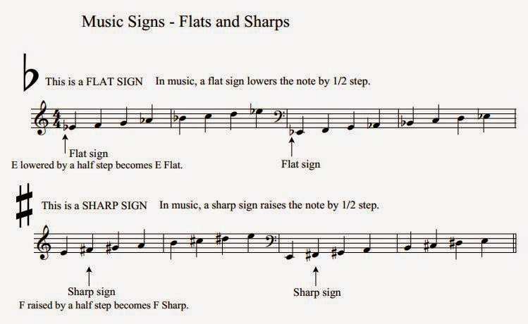 TheMusicRoom - Blog educativo de Música: MUSICAL SIGNS - FLATS and SHARPS