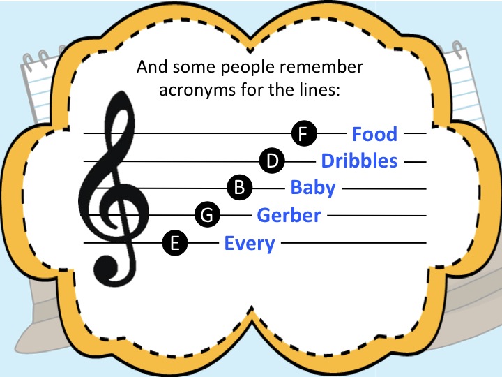 Be a Staff Detective - Music a la Abbott - Amy Abbott - Kodály Inspired ...